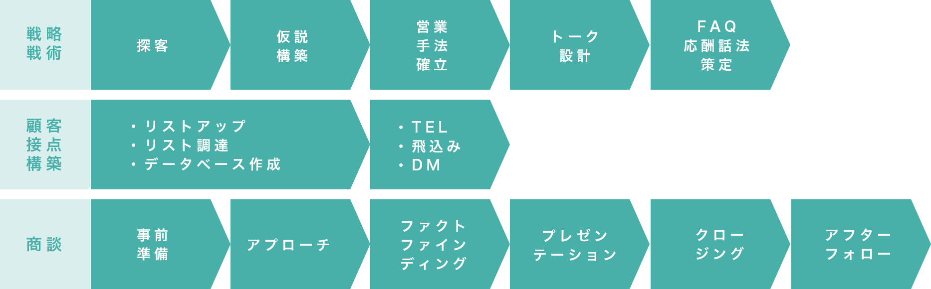 SERVICE | EXCEED inc. | 株式会社エクシード